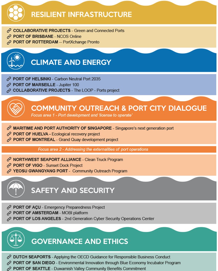 Virtual Sustainability Awards Ceremony on 24 June | IAPH