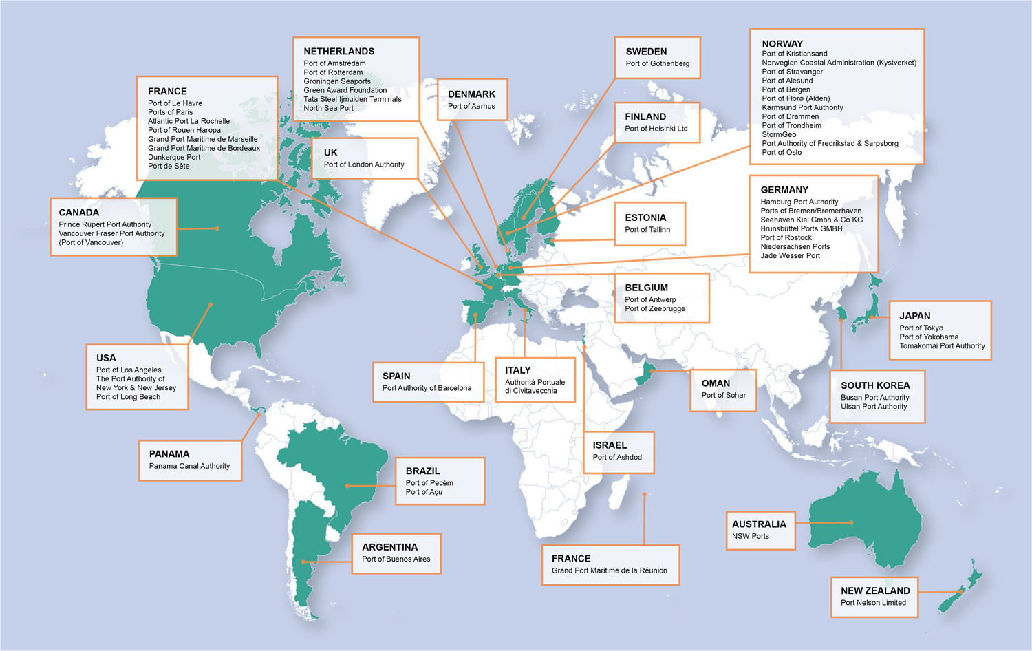 Environmental Ship Index | IAPH