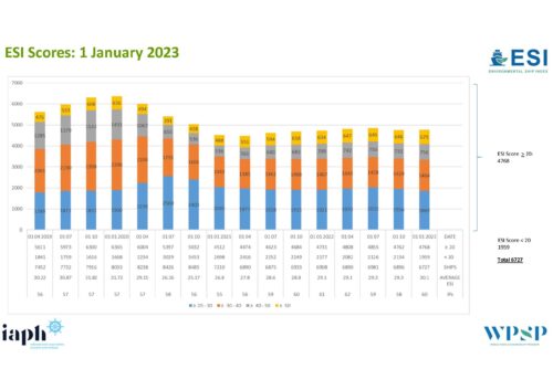 Environmental Ship Index | IAPH