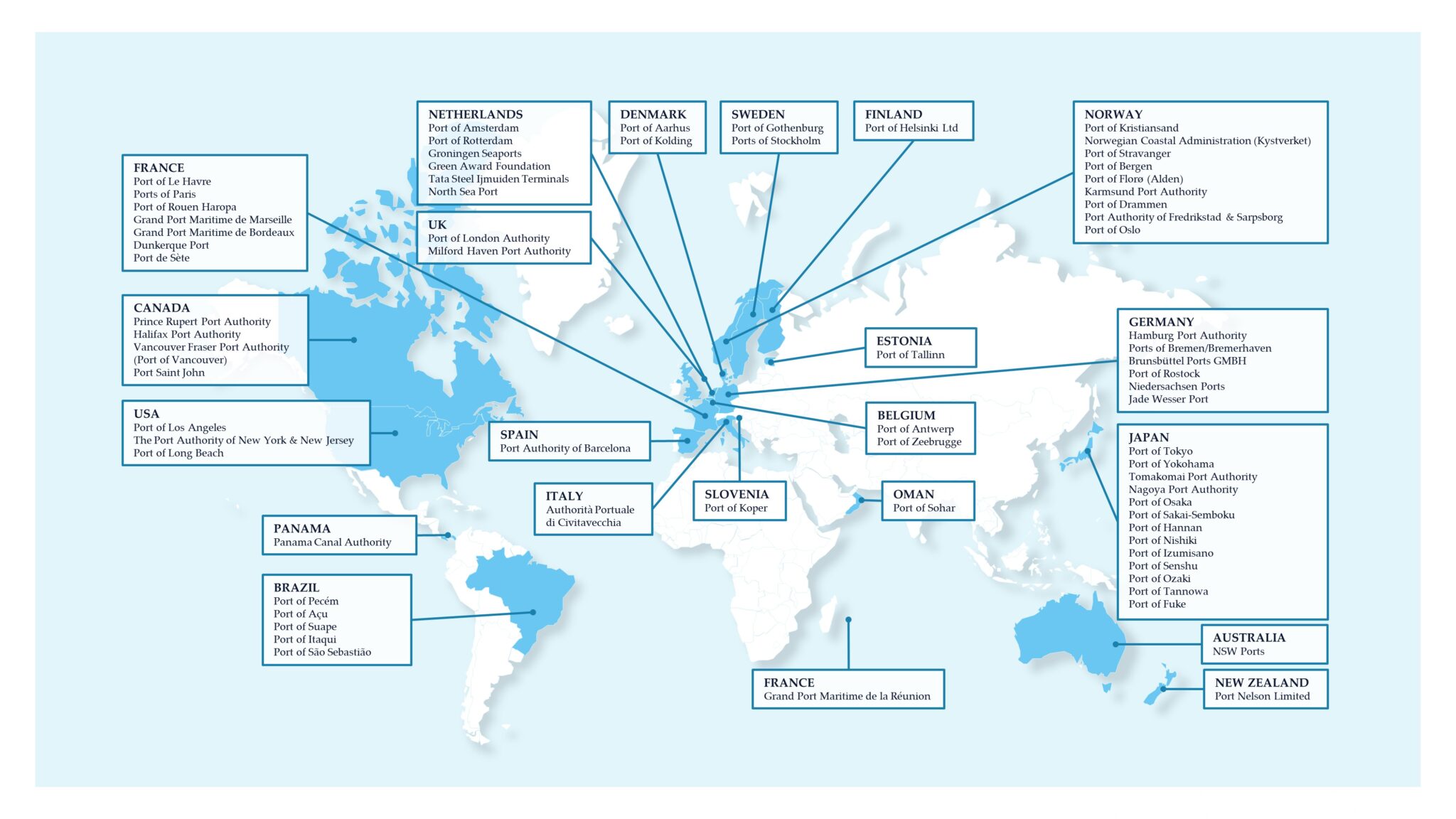 Environmental Ship Index | IAPH