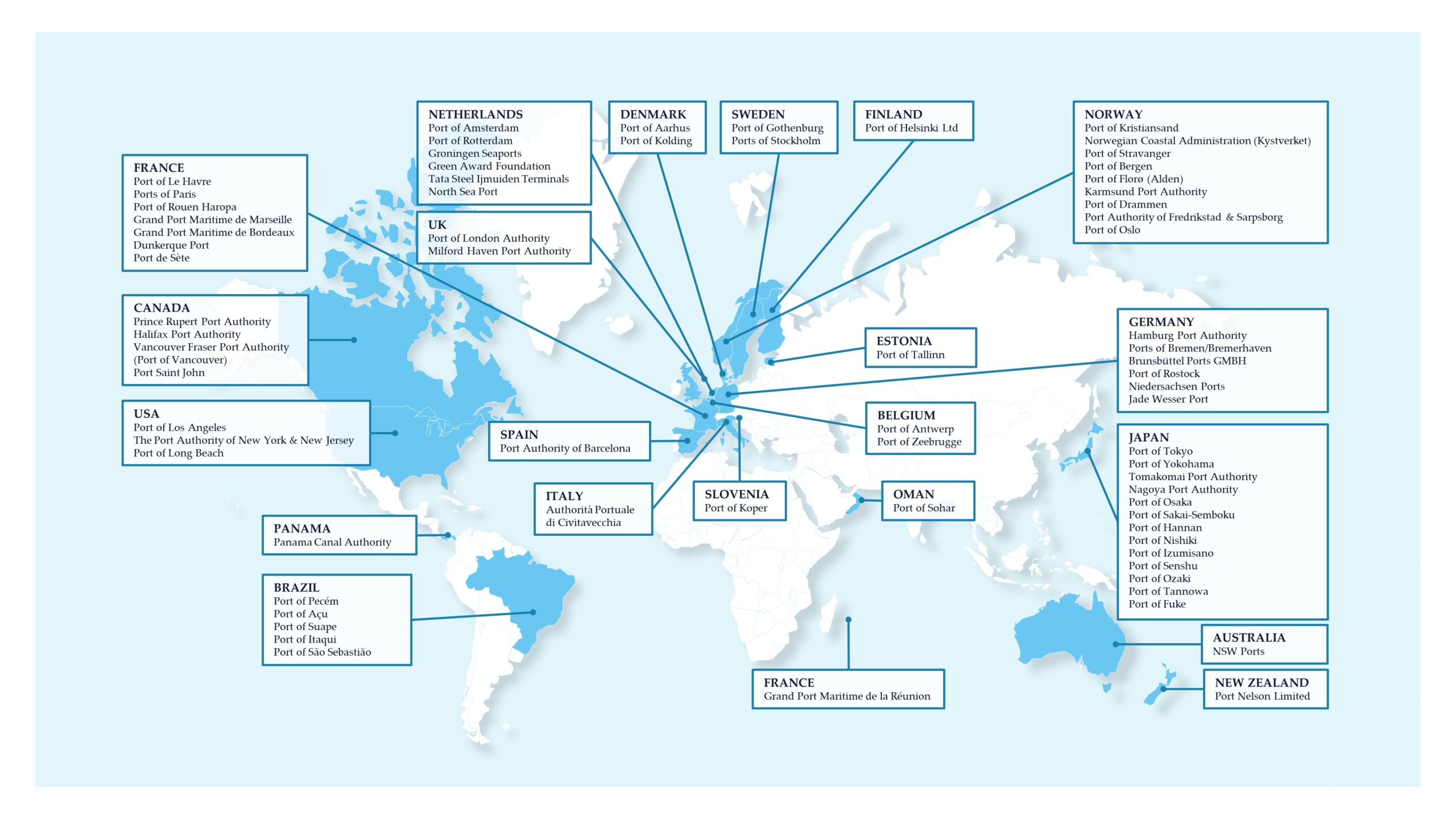 Environmental Ship Index | IAPH