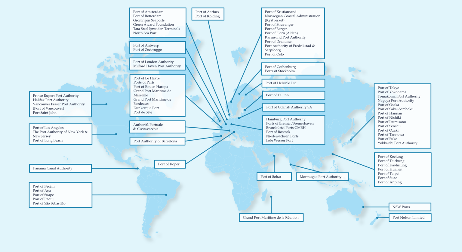 Environmental Ship Index | IAPH
