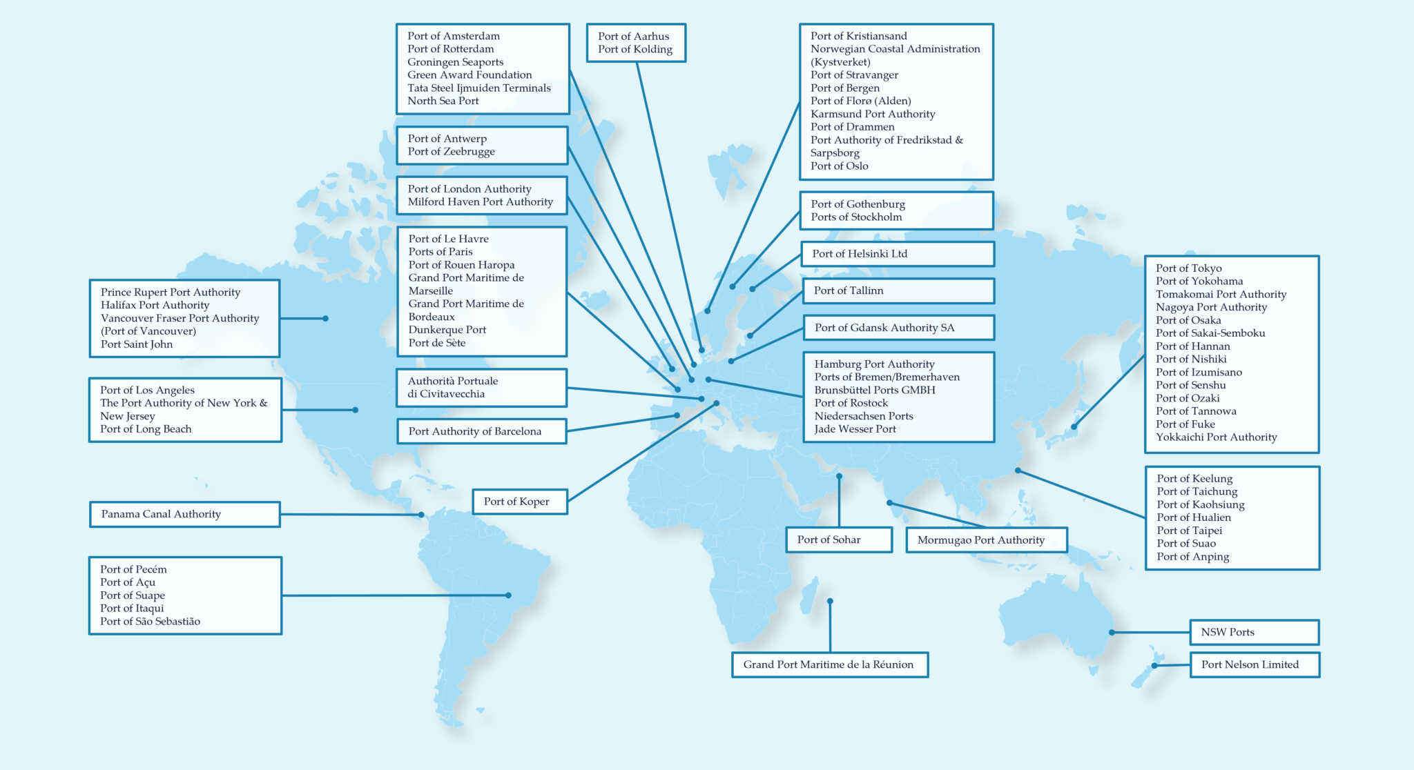 Environmental Ship Index | IAPH