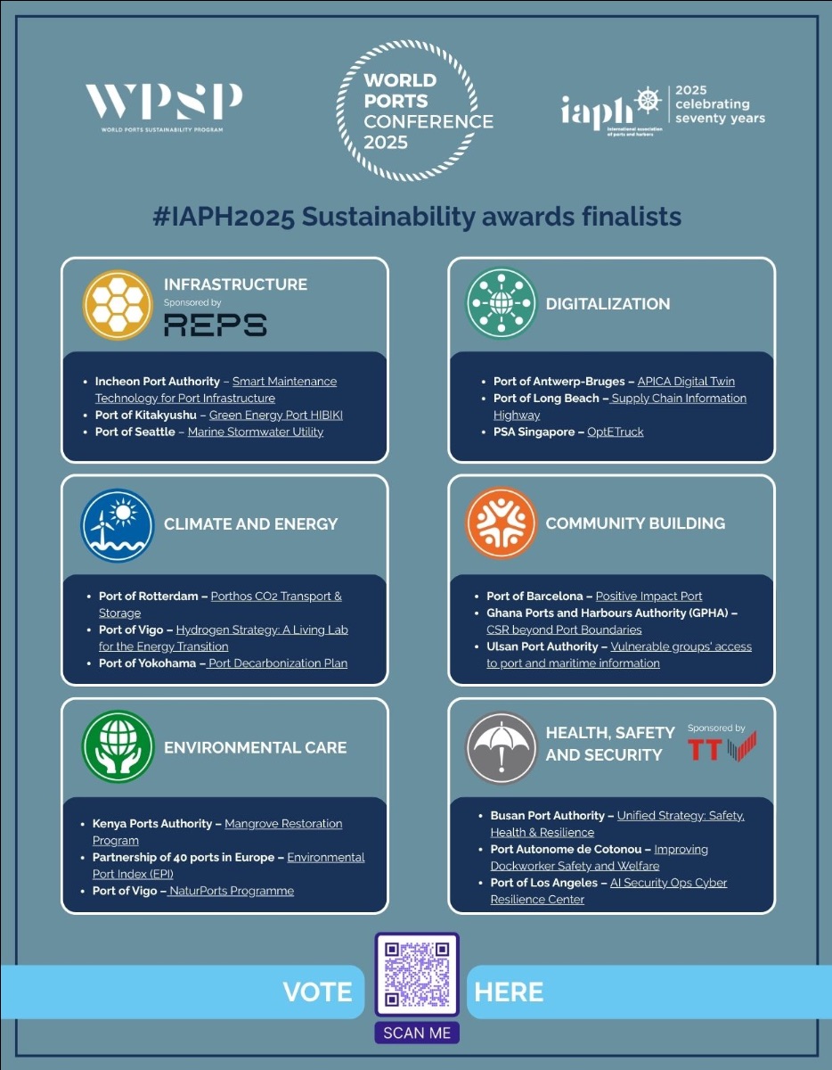 IAPH Sustainability Awards: voting closes tomorrow | IAPH